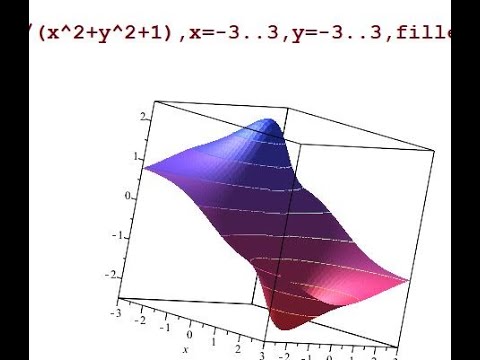 MAPLE: Curvas de nivel, Derivadas Parciales y Regla de la Cadena (una y dos variables ...