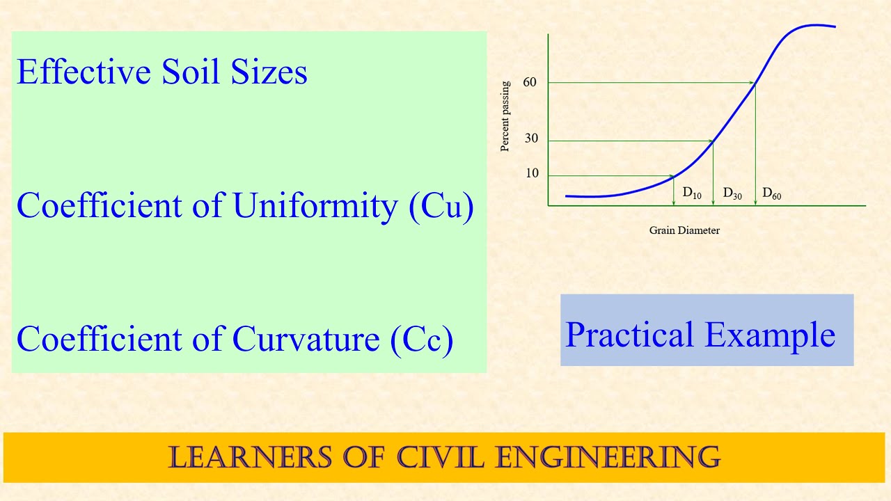 Effective Soil Sizes Uniformity Coefficient Coefficient Of Curvature effective-soil-sizes-uniformity-coefficient-coefficient-of-curvature