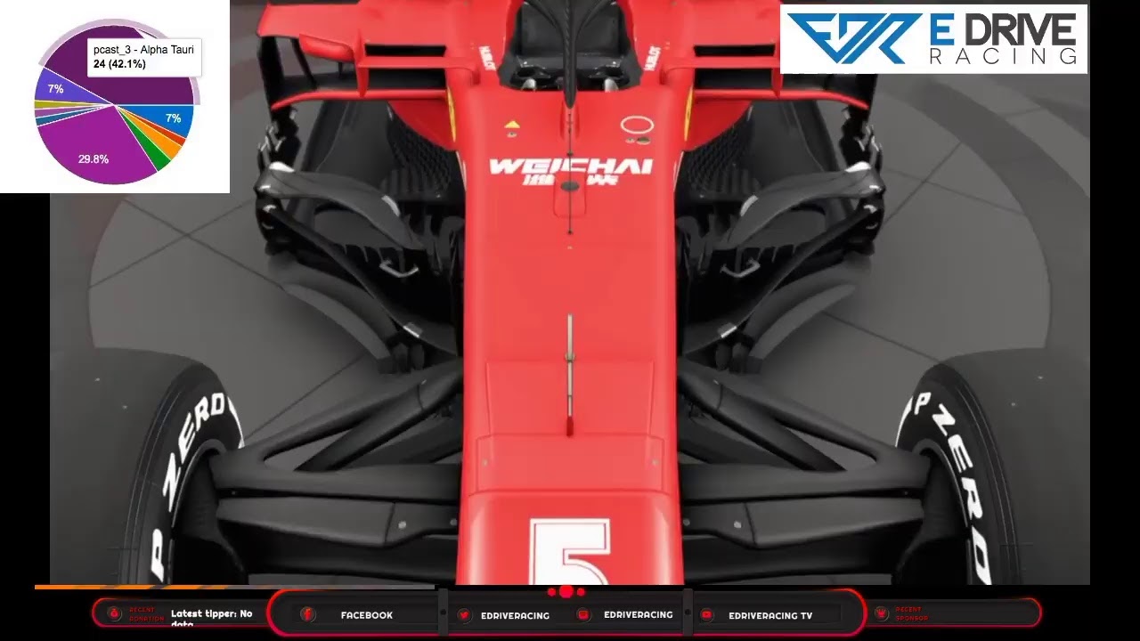 EDR F2 | ROUND 1 GP AUSTRIA - eDriveRacing - YouTube