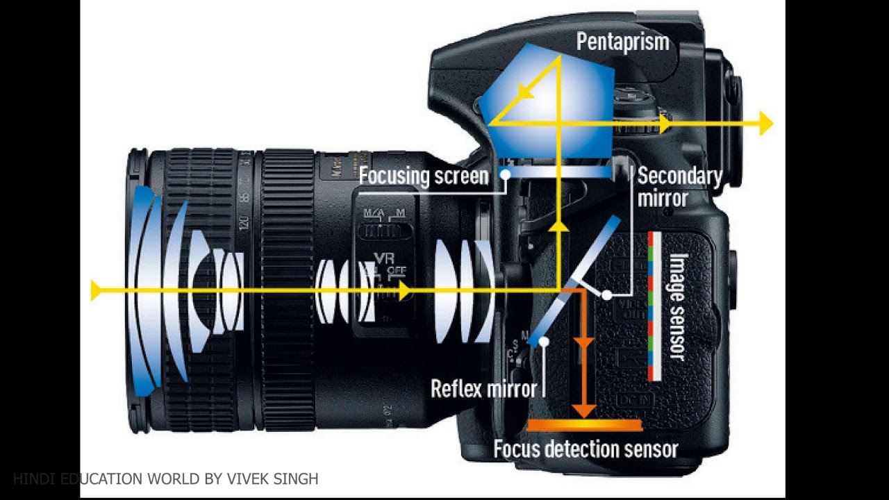 Episode 4 how make a photo in dslr camera process in हिंदी - YouTube
