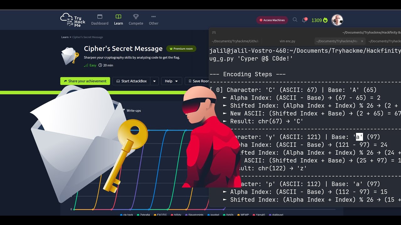 TryHackMe Cipher's Secret Message Full Walkthrough 2025 - Decoding a ...