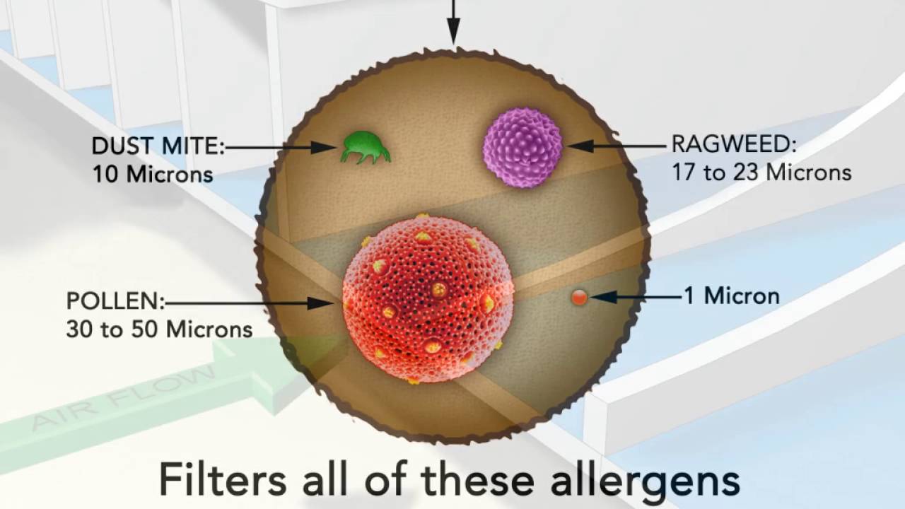 Trane CleanEffects Whole House Air Cleaner - YouTube