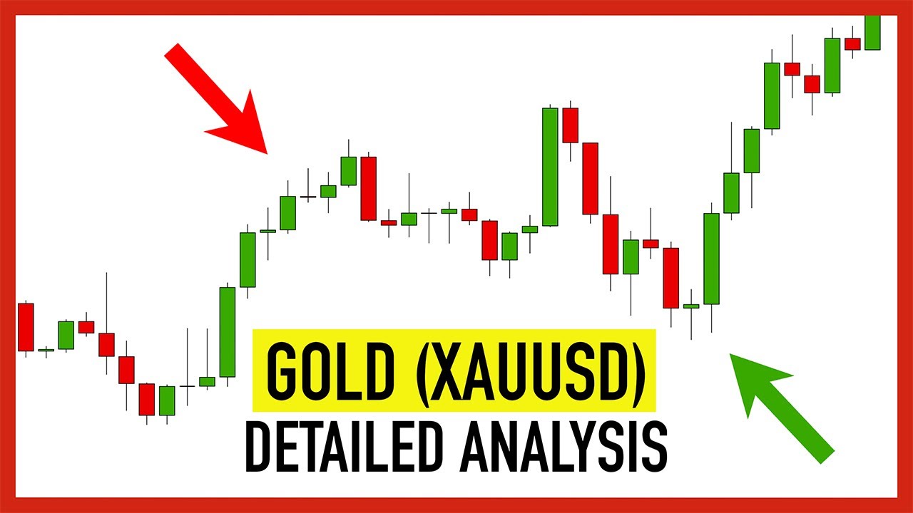 Gold Trading. Learn How to Buy With MINIMAL Risk (XAUUSD) - YouTube