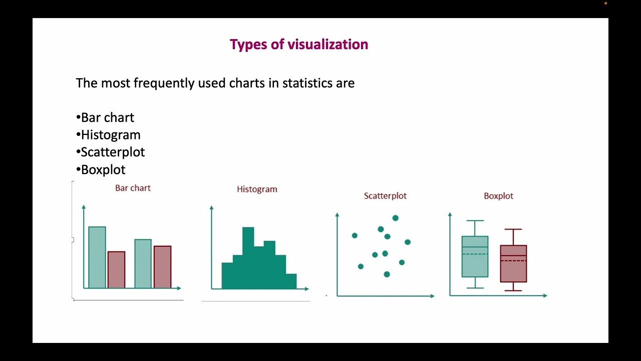 lesson (27): types of visulaization - YouTube