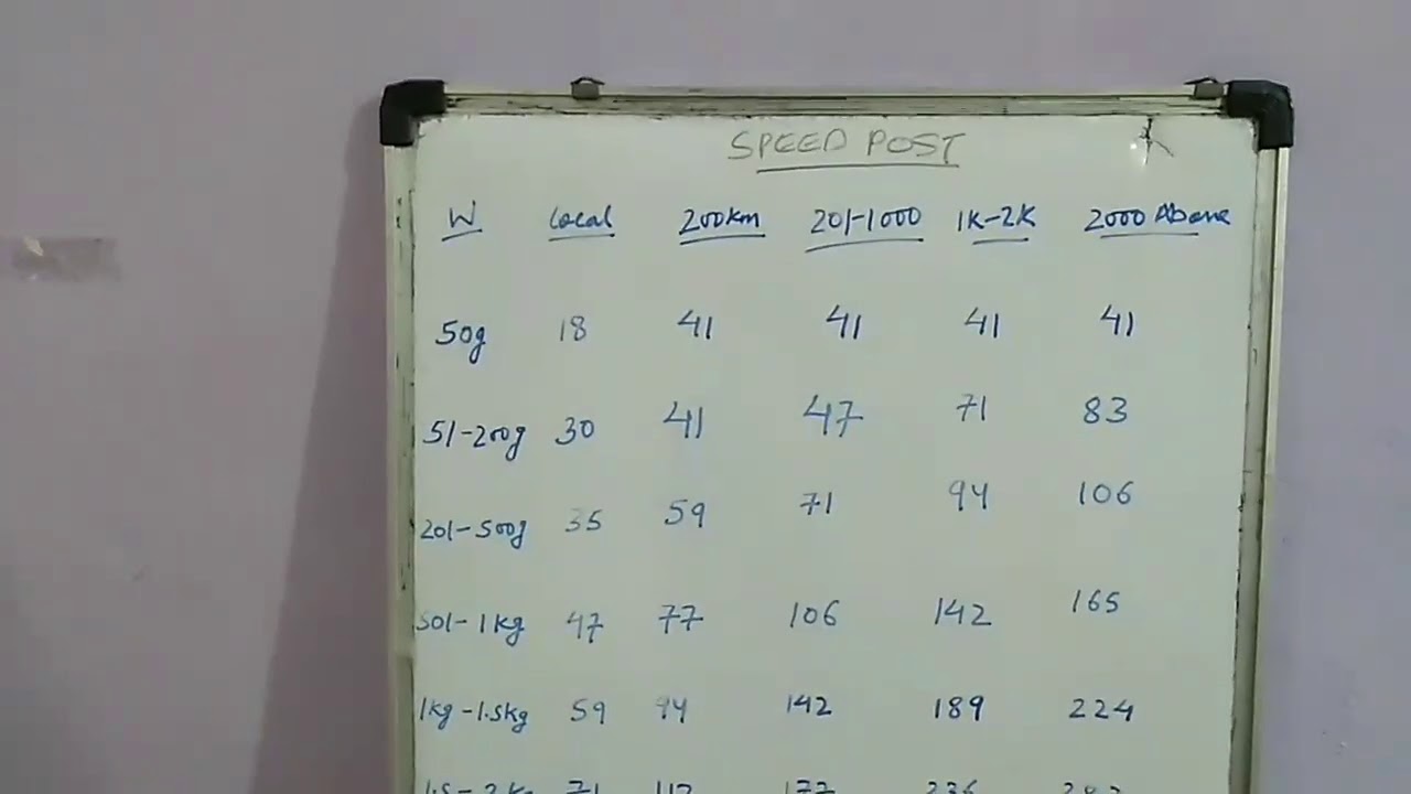 Speed post rates chart - YouTube