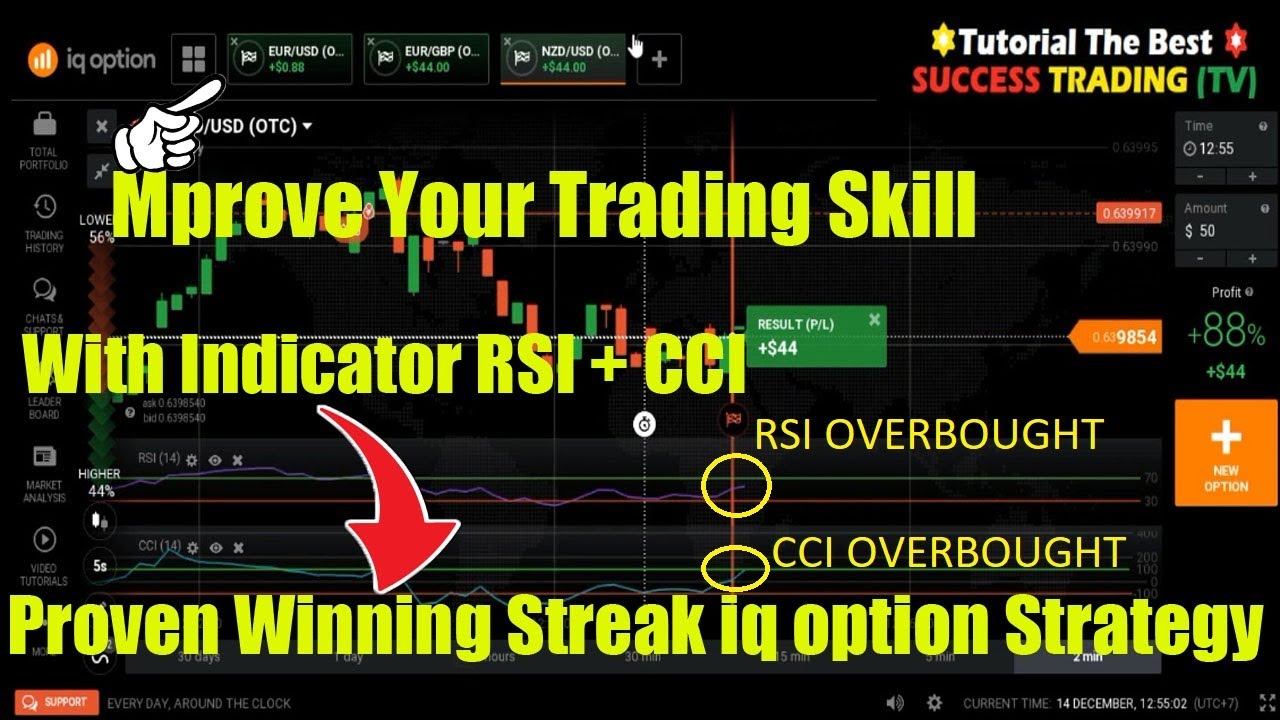 Mprove Your Trading Skill With Indicator RSI + CCI - Proven Winning ...