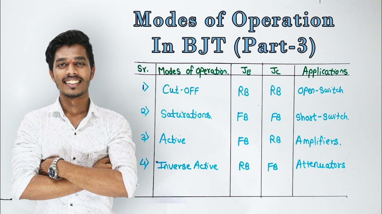 Modes Of Operation In BJT.[Lec 3] - YouTube