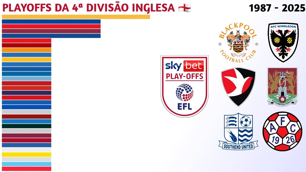 Campeões da EFL League Two Play-offs (1987 - 2025) | Playoffs da 4ª ...
