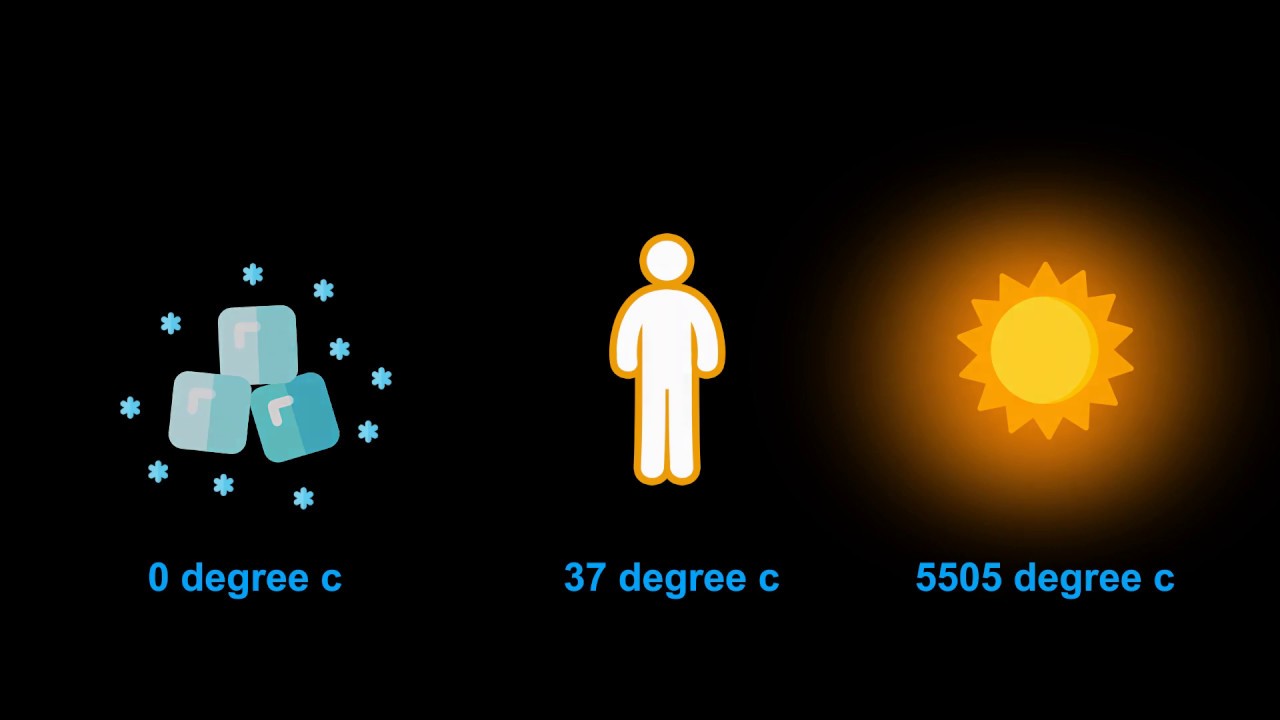 What is fire: explained - YouTube