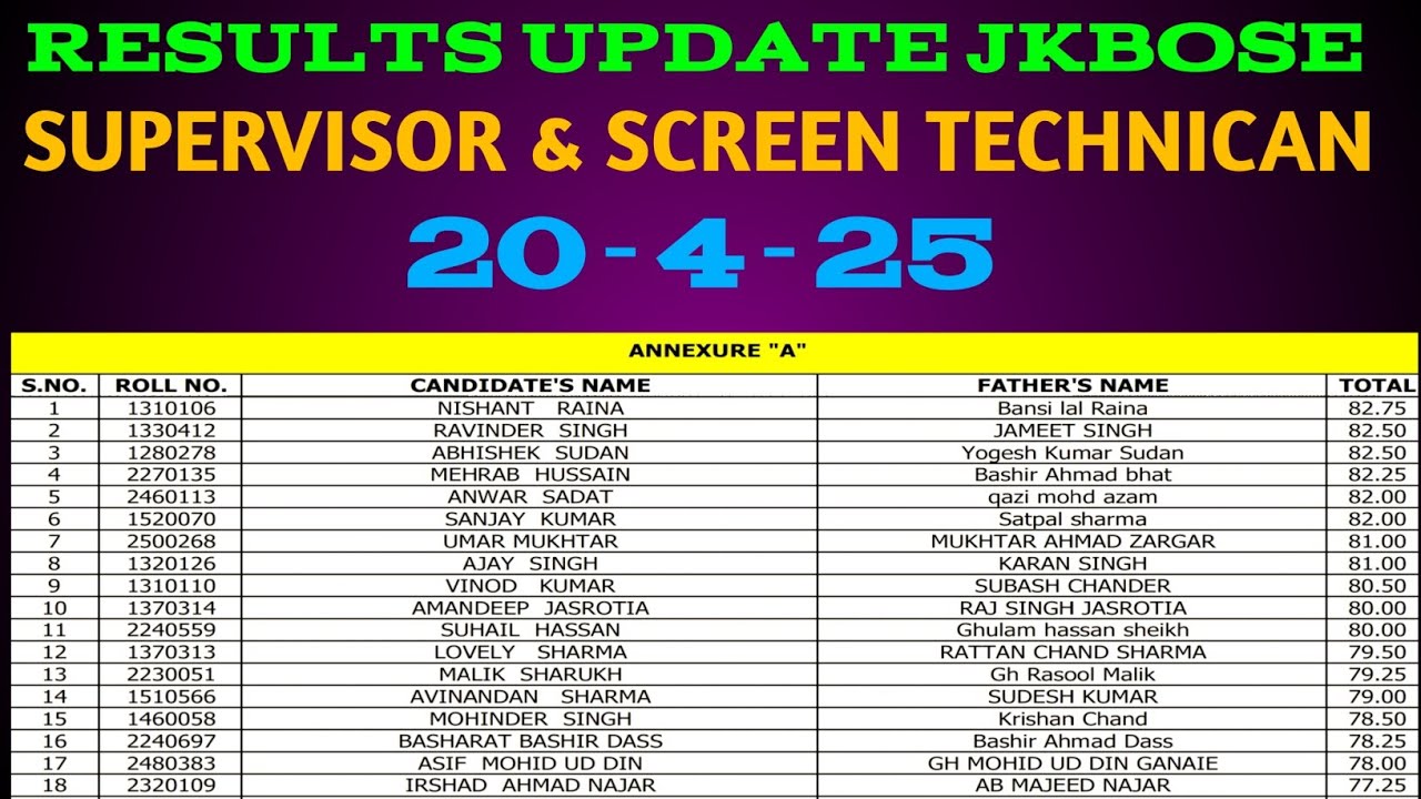 latest results of supervisor &screen technical JKSSB 20-4-25|| JKSSB ...