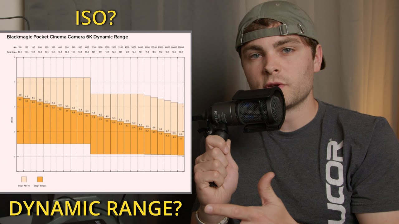 How ISO affects exposure in RAW - ISO, Dynamic Range, and RAW video ...