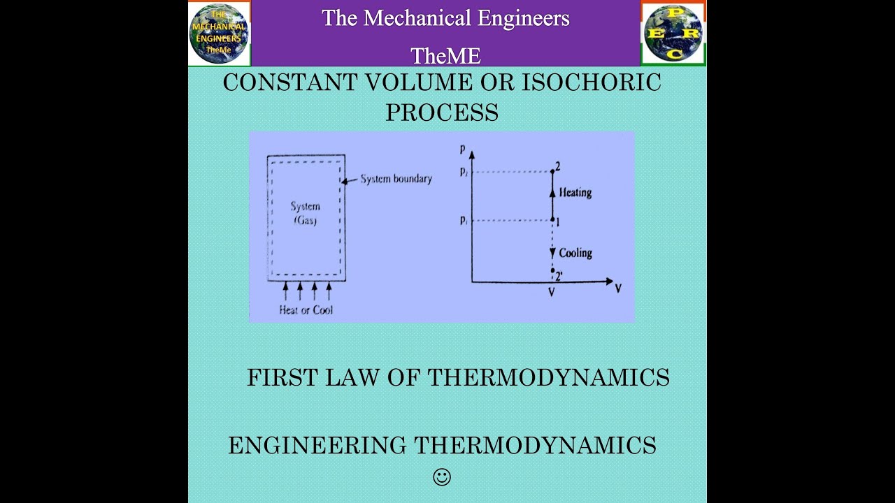 Constant Volume Process or Isochoric Process - First Law Of ...