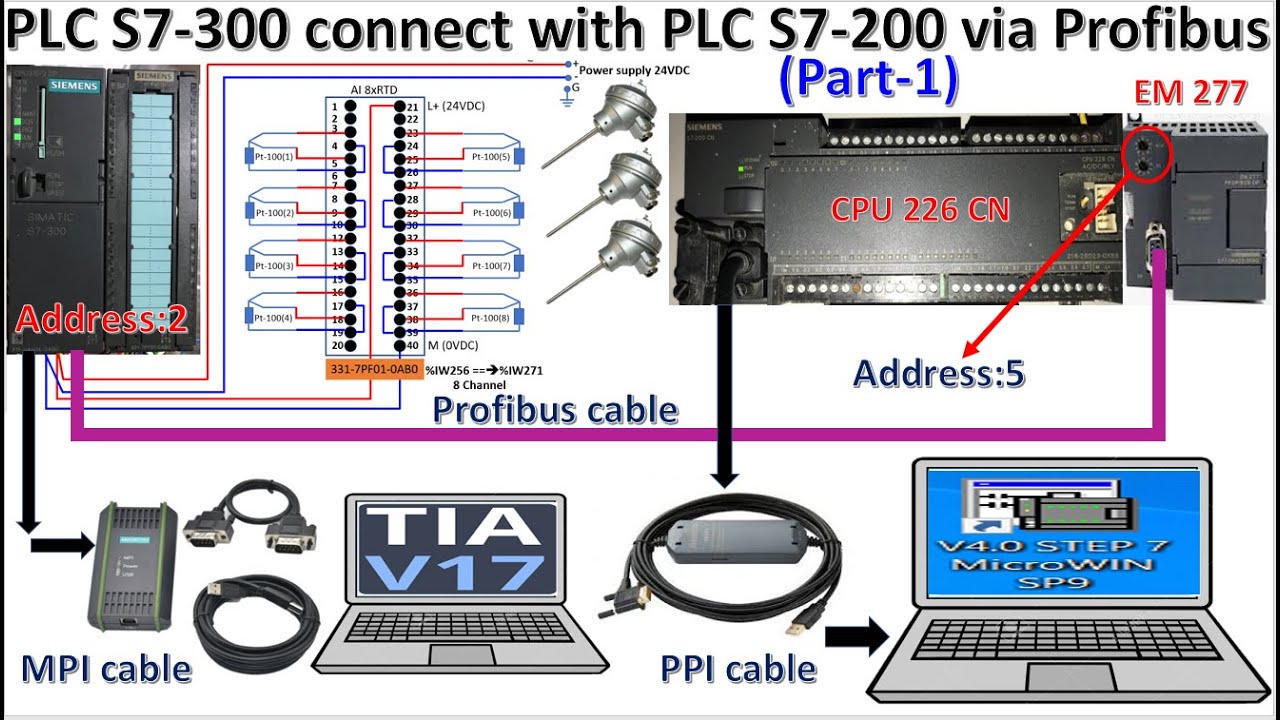 Plc S7 300 Connect With Plc S7 200 Via Profibus Dp Communication Part