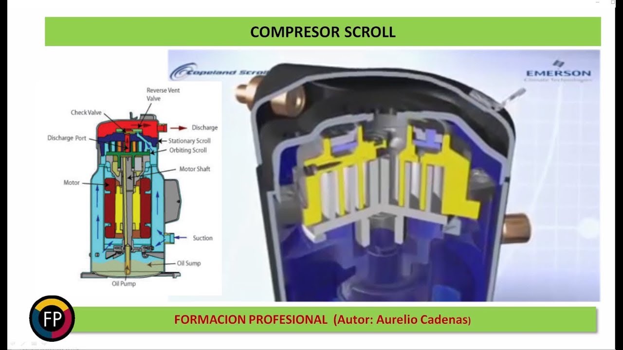 Clase 116: Funcionamiento Compresores Scroll - YouTube