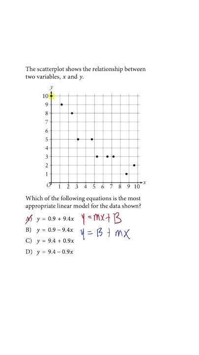 1 Essential SAT Math Concepts to Master Scatterplot Relationships - YouTube