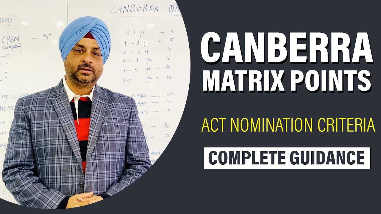 Canberra Matrix Points | ACT Nomination Criteria | Australia 491- 190 ...