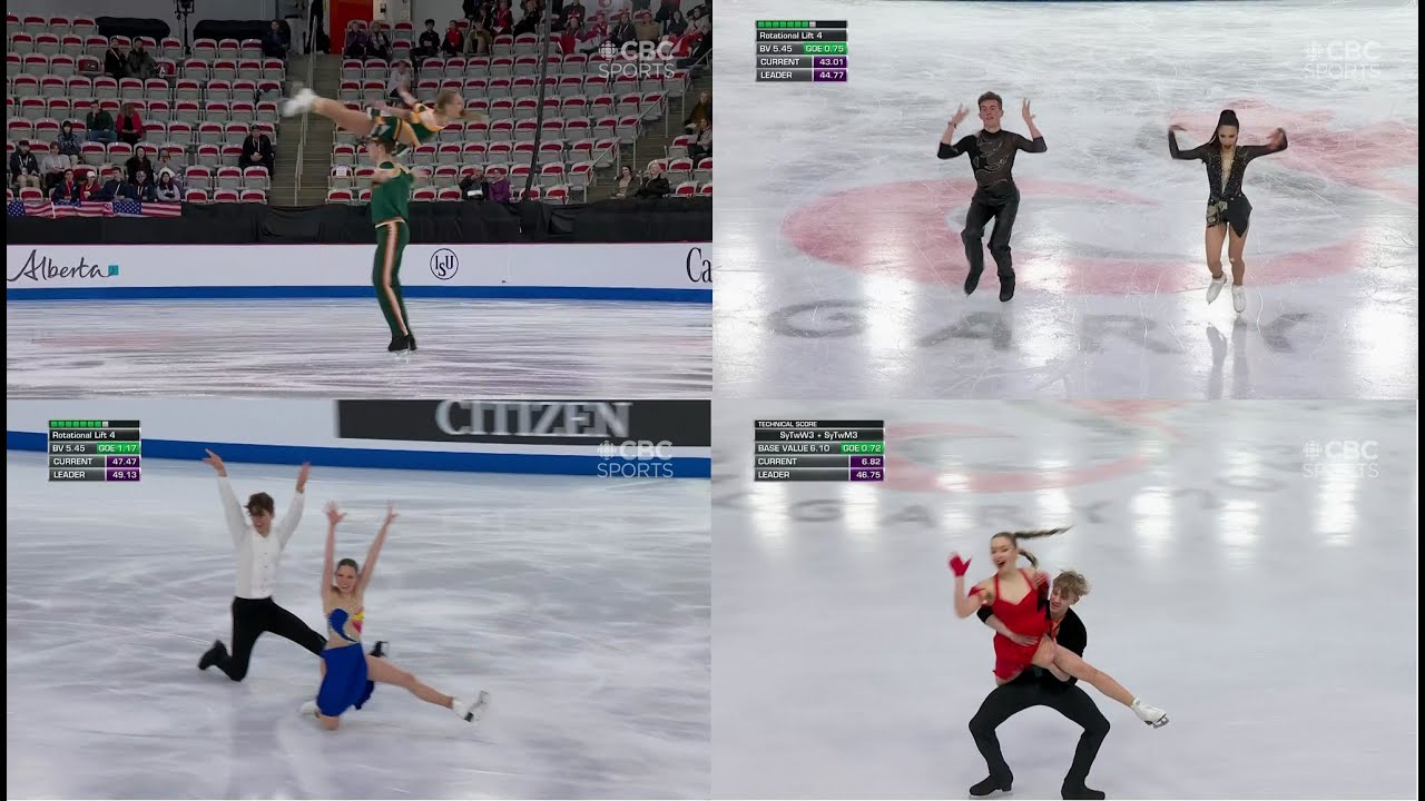 Ice Dance | Free Dance | Top 7 to 19 Highlights | 2023 World Junior ...