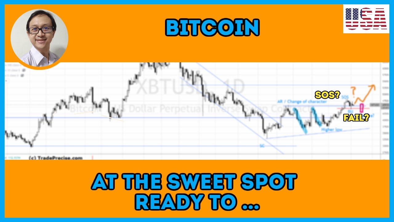 Wyckoff Accumulation Pattern Spotted! Where Is Bitcoin (BTC) Heading ...