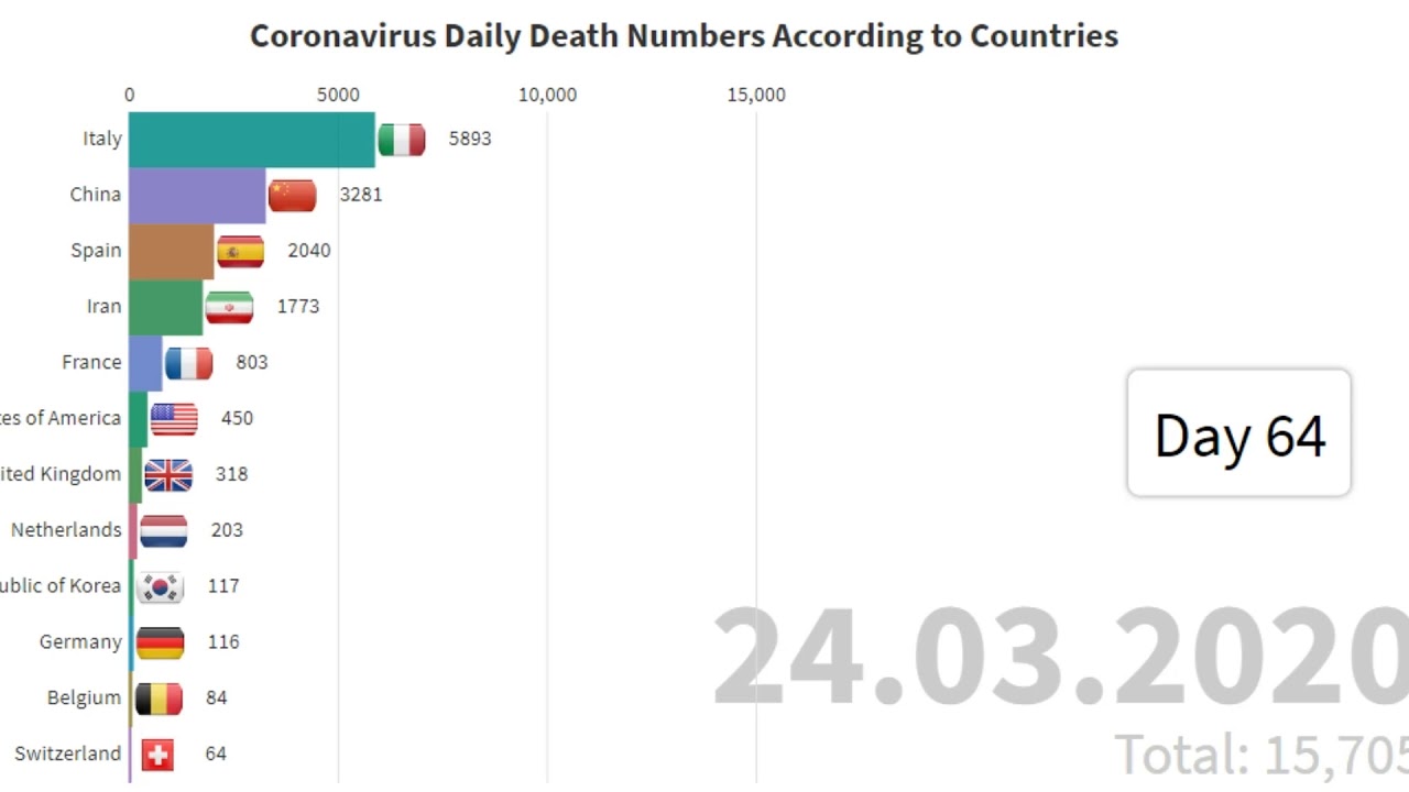 DEATH NUMBER ! 9 APRIL HOW MANY DEATH RELEATED TO COUNTRIES ?DAY BY DAY ...