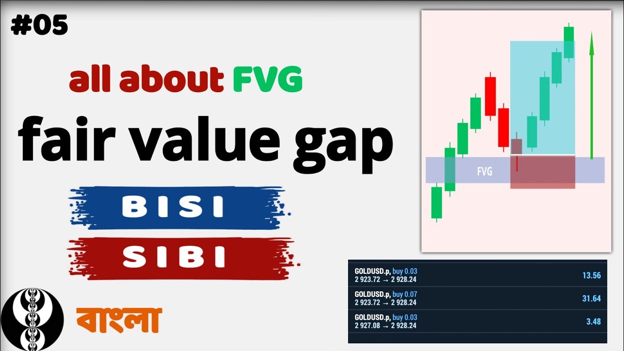 (FVG) Fair Value Gap কি? Secret Trading Strategy! (BISI & SIBI ...