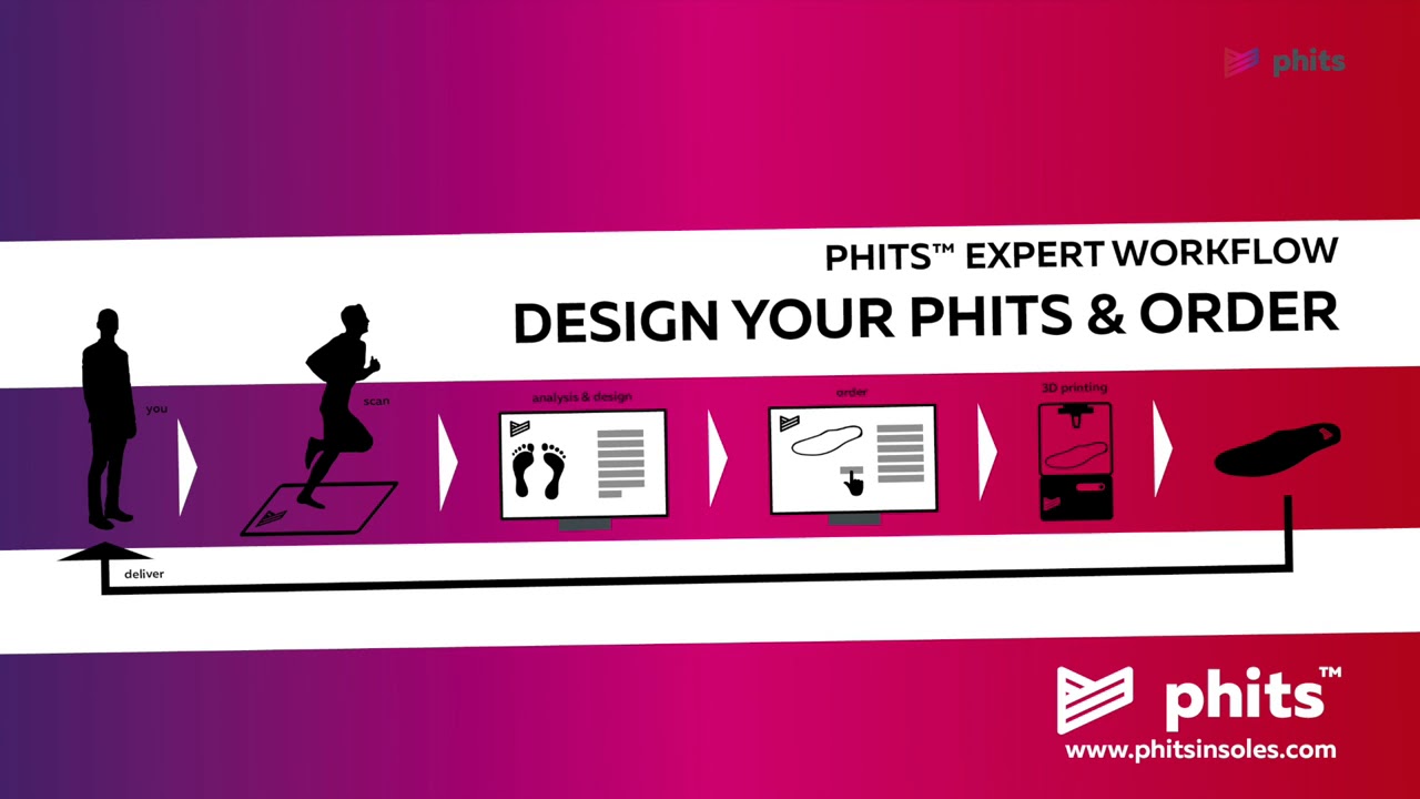 Phits Insoles - creating the perfect 3D printed orthotics for you ...