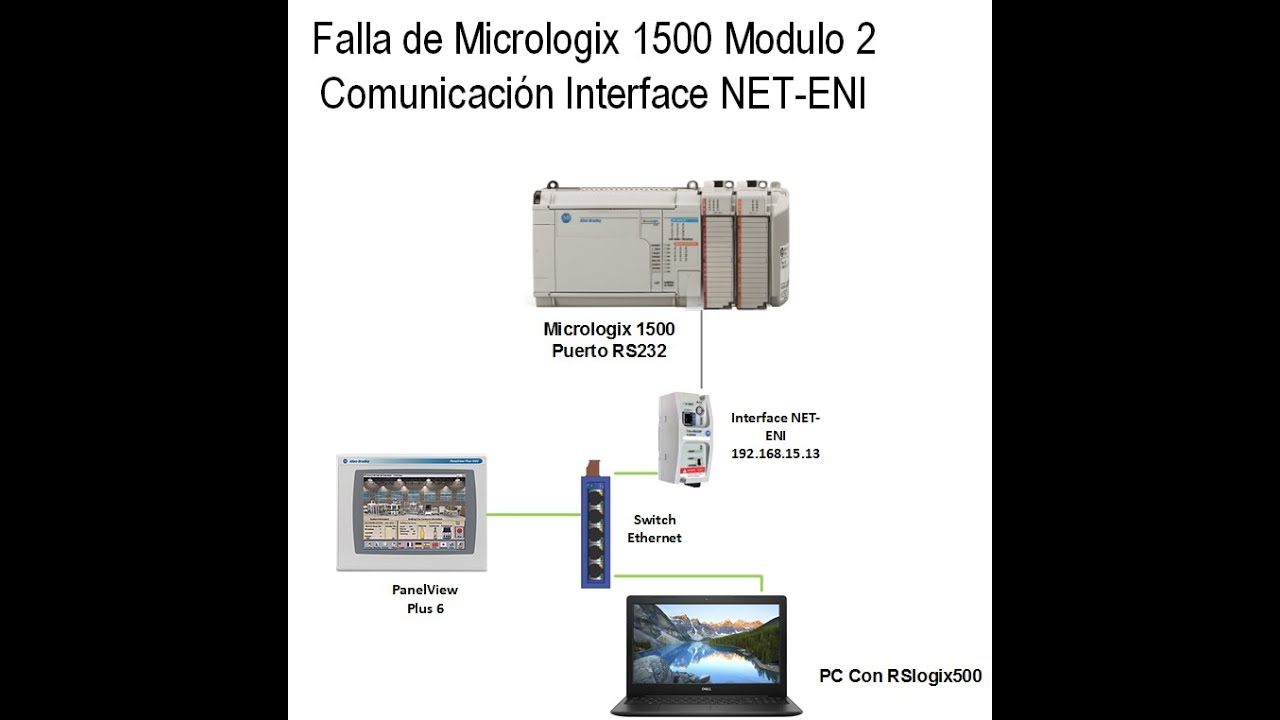Falla de Micrologix 1500 con Interface Ethernet Net-Eni - YouTube