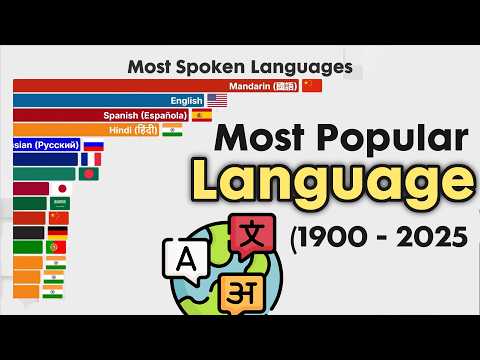 Most Spoken Languages in the world 1900 - 2025