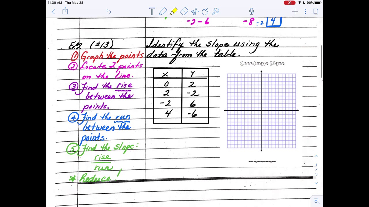 Lesson 7-7 finding the slope of a line - YouTube
