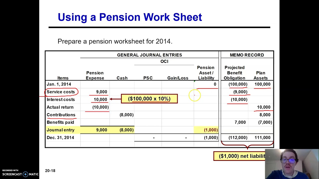Accounting for Pensions Part 3 Worksheet Example 1 Simple - YouTube