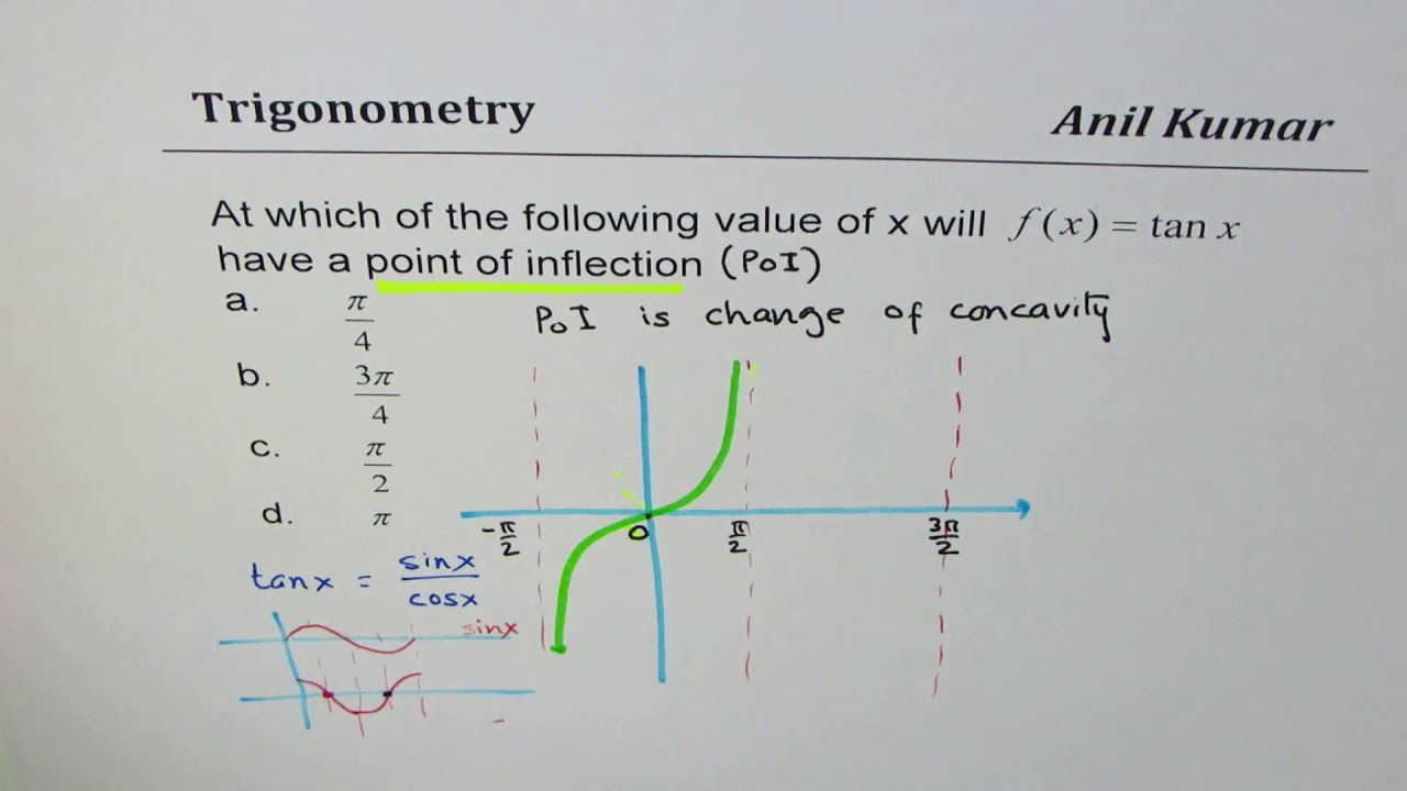 Find Point Of Inflection For Trig Function Tan x YouTube Find Point Of Inflection For Trig Function Tan x YouTube