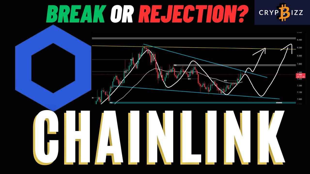 🌎Chainlink LINK Break Or Rejection? LINK Price Update - Chainlink Technical Analysis - YouTube
