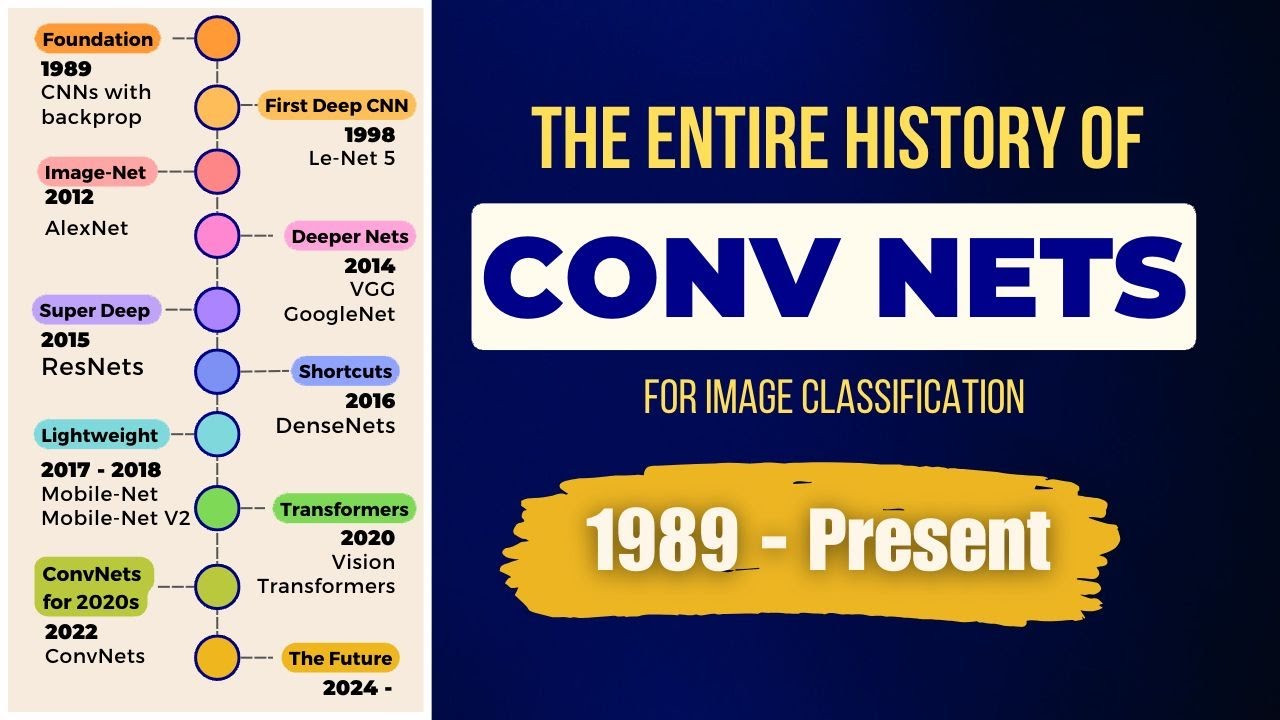 The entire history of Computer Vision explained one great visualization ...