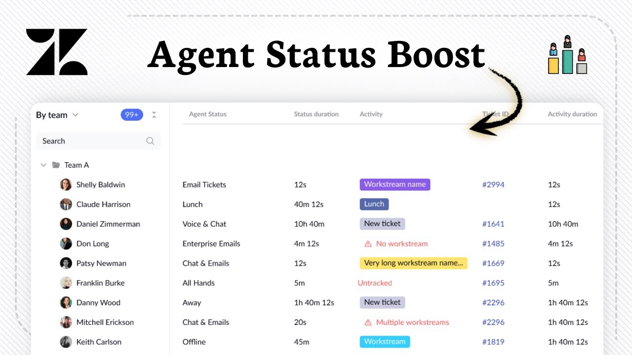 How to create agent status in Zendesk (Work Mode) - YouTube