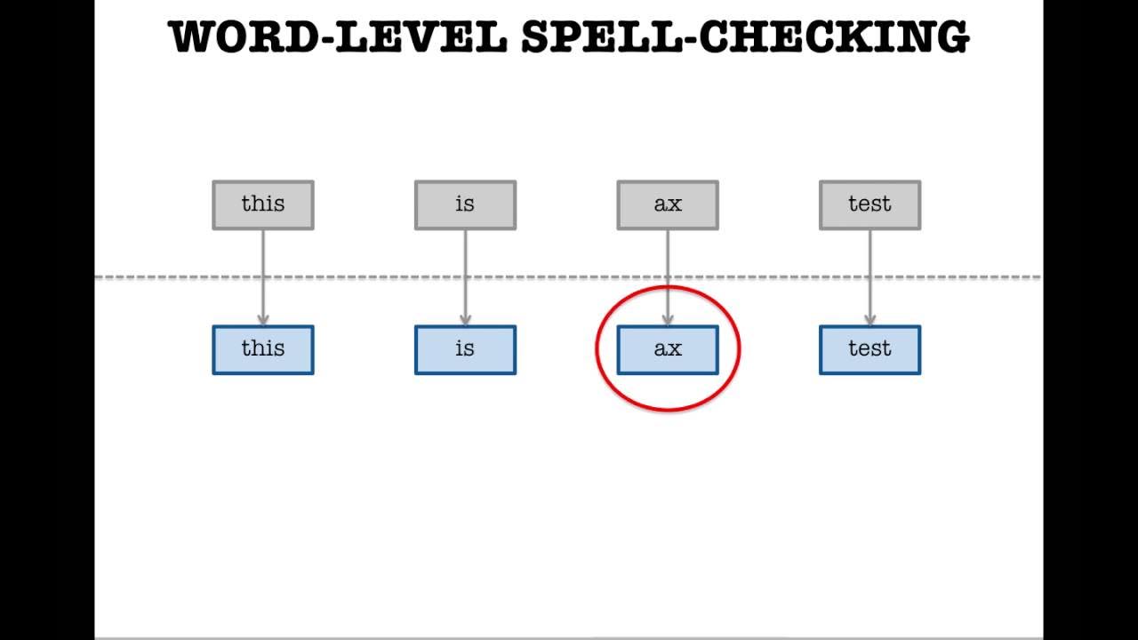 Harvard CS 205 Final Project - YouTube
