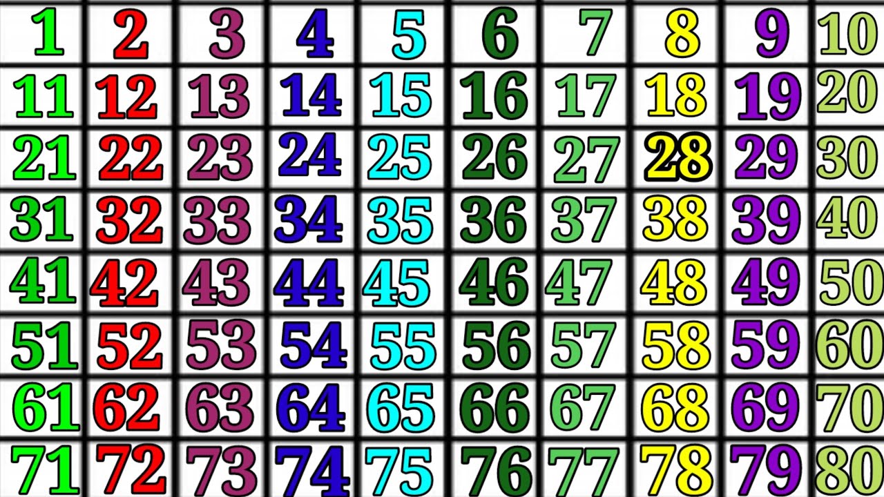 Counting 1 To 80 For Children,Counting In English,Kids Tv ,Ginti ...