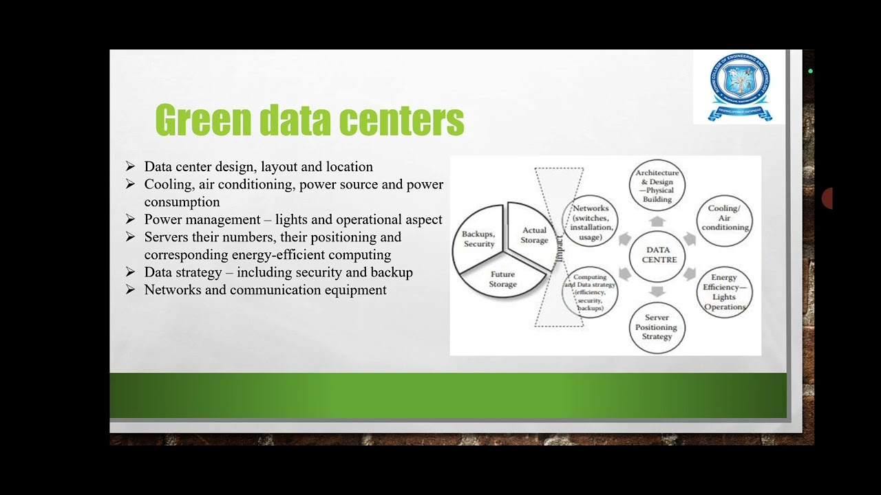 Green Assets - YouTube