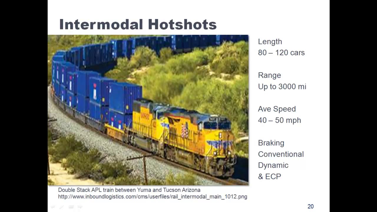 Railroad 101 Train Types andHD,1280x720 - YouTube