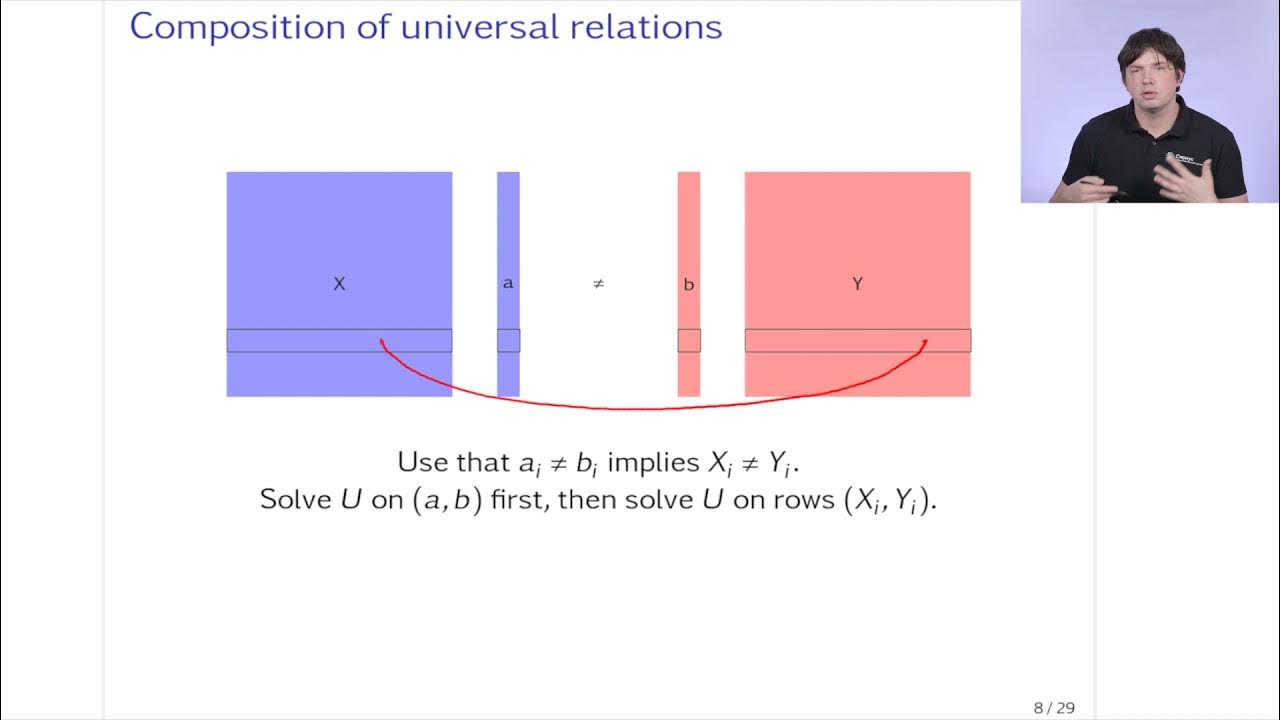 Toward Better Depth Lower Bounds The Xor Krw Conjecture Ivan Mikhailin Youtube
