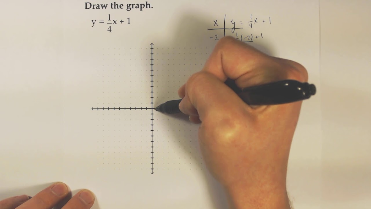 Draw the graph. - YouTube