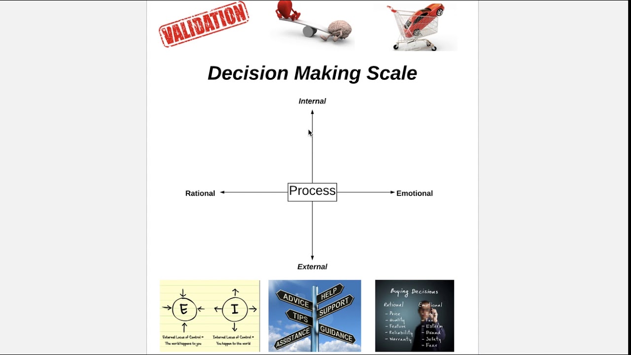 Decision Making Scale - Rational/Emotional vs Internal/External. - YouTube