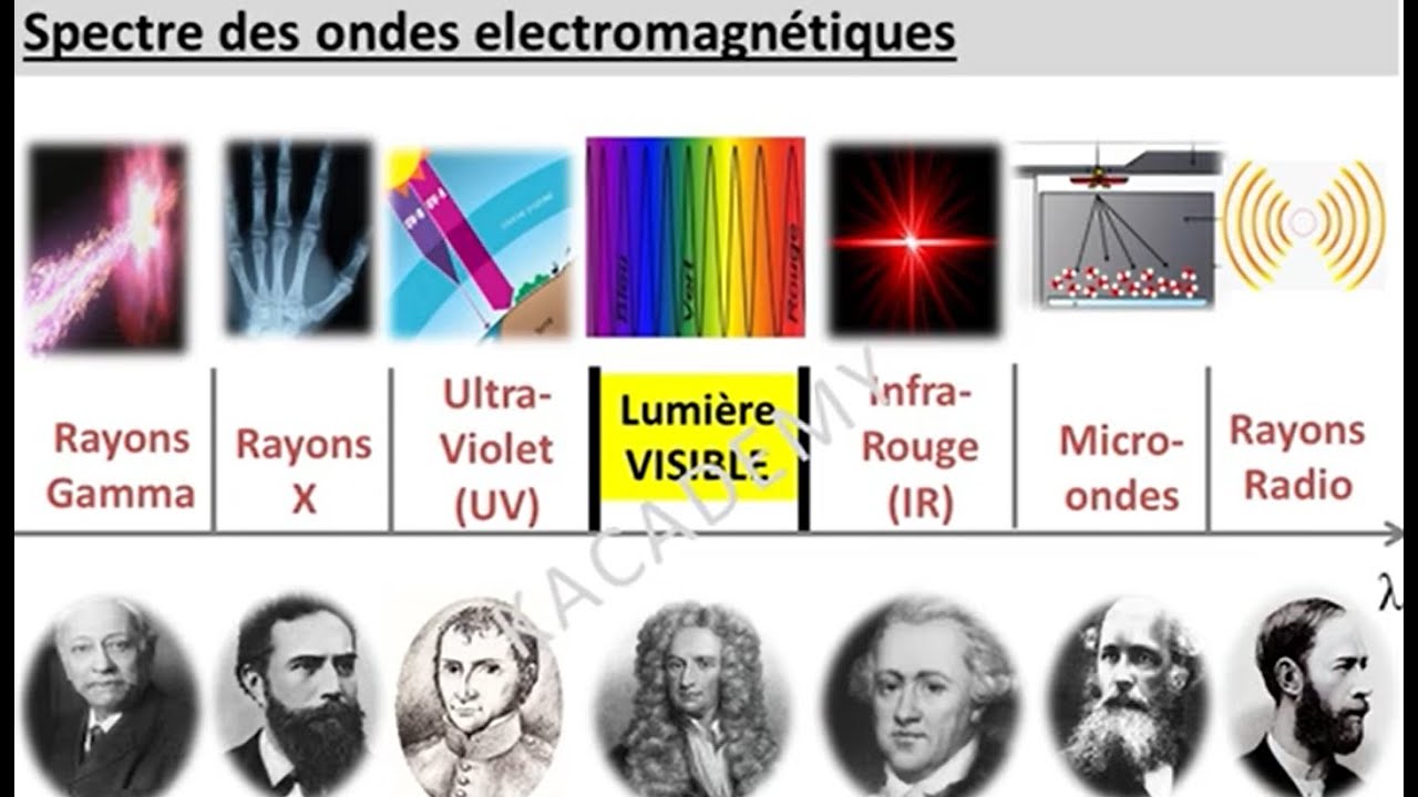 Propriétés de la lumière | KAcademy4U | EP2001 - YouTube