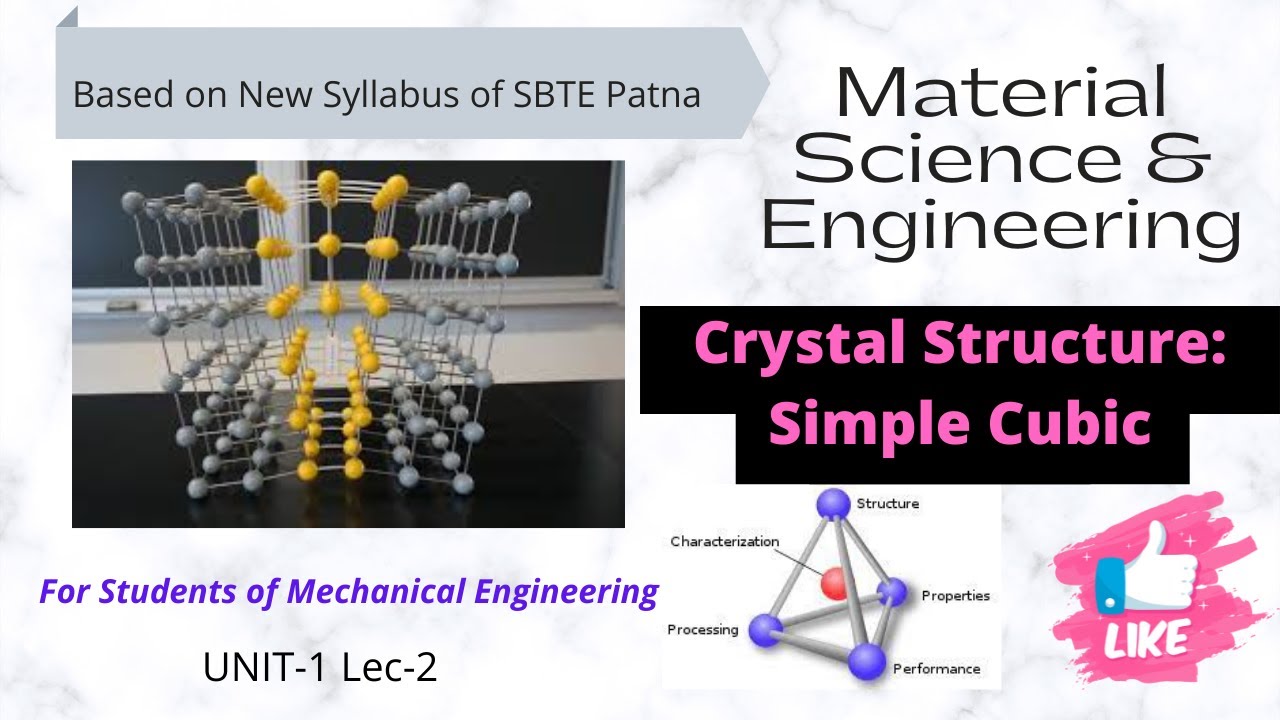 Crystal Structure: Simple Cubic Unit Cell || Material Science and ...