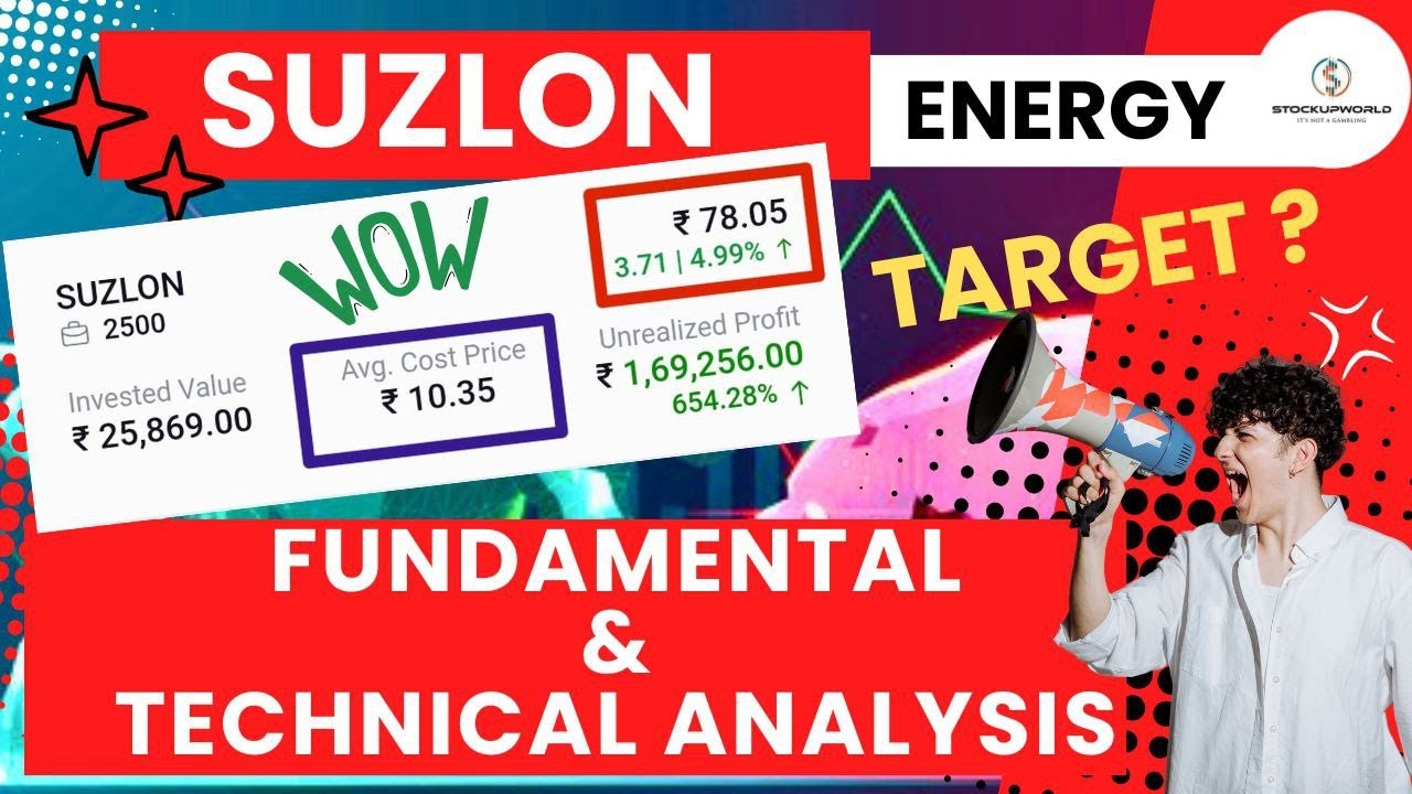 Suzlon Energy Fundamental & Technical Analysis | Next Target ...