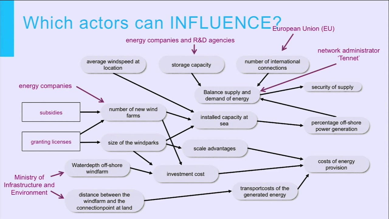 NGI101x - Actor analysis step 1 and 2 - YouTube