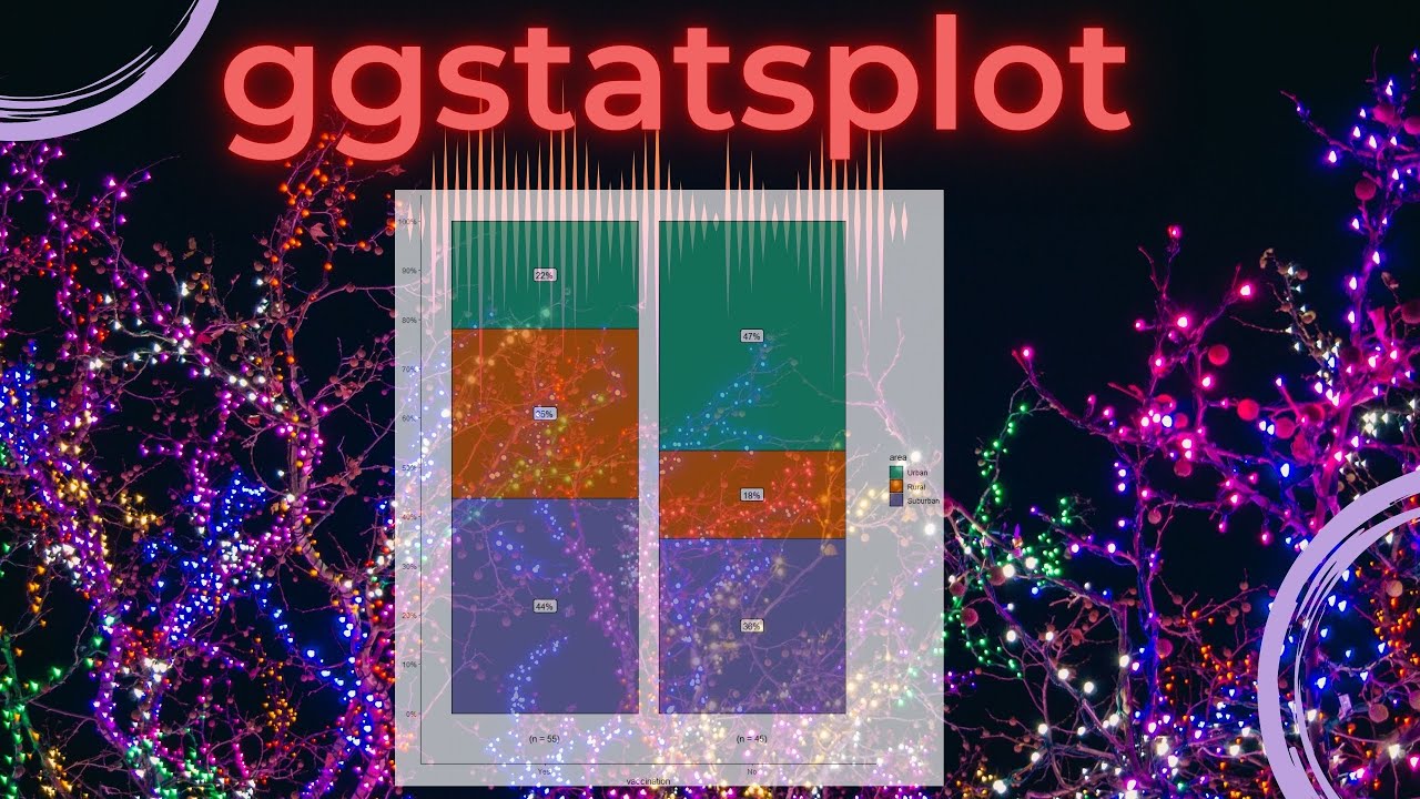 Create a more informative barchart using ggstatsplot - YouTube