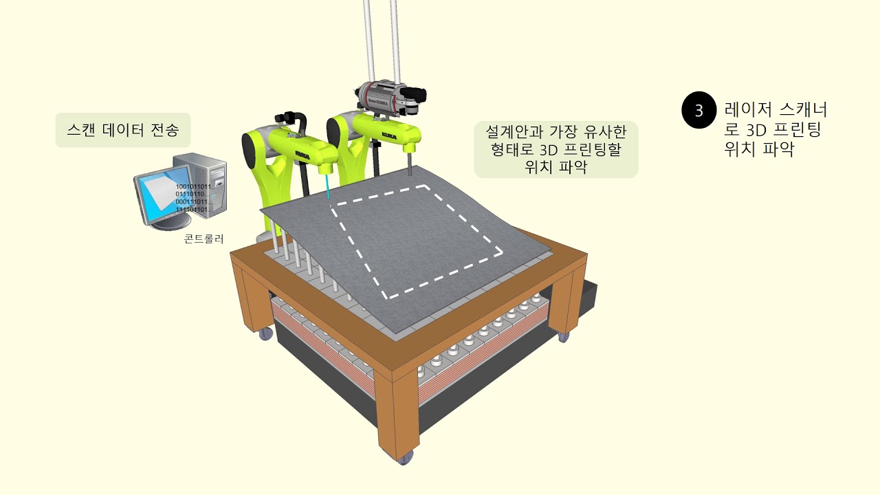 Dynamic Form 3D-Printing Method - YouTube