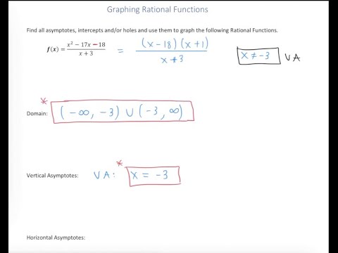 Graph Improper Rational Function - YouTube