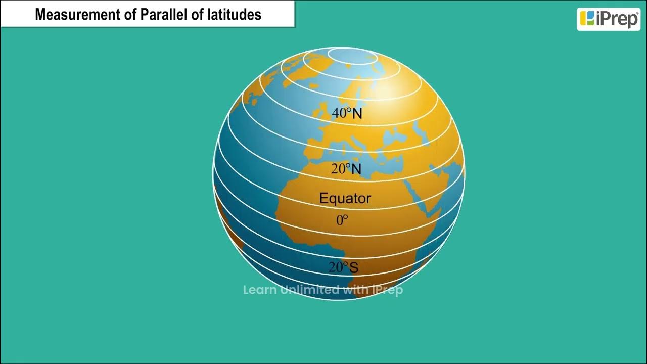 Parallel of Latitudes | Latitude, Longitude and Time | Geography ...