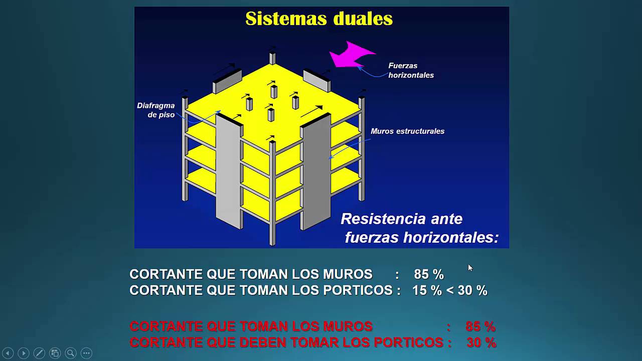 Elementos Estructurales