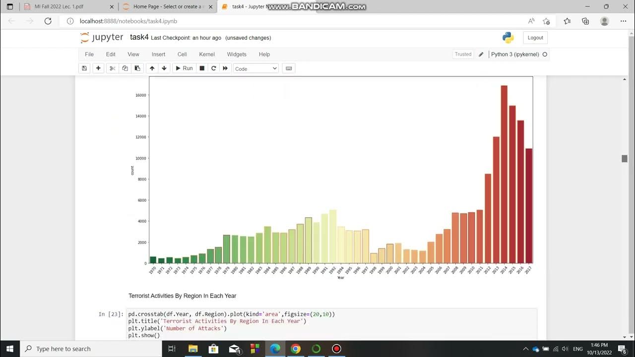 Task4: Exploratory Data Analysis - Terrorism. #datascience #dataanalysis #python #programming ...
